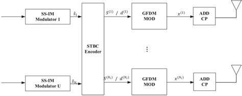 multi‐input multi‐output mimo spread spectrum generalized frequency download scientific