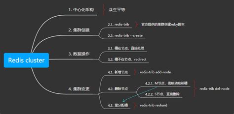 redis之分片集群 redis分片集群 csdn博客