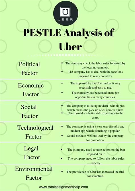 5 Best Examples Of Pestle Analysis Total Assignment Help