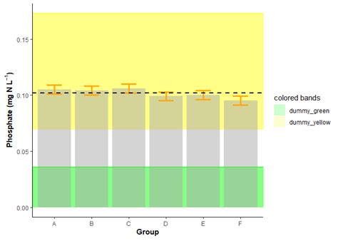 R How To Use The Ribbon Tool In Ggplot2 To Fill Between Two Geom H
