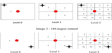 figure 1 from rotation invariant spatial pyramid matching for image classification semantic