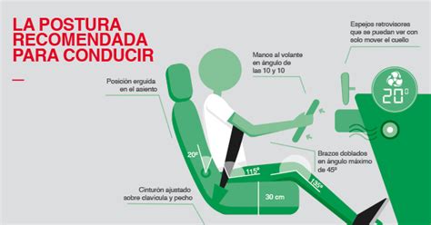 Conducción segura ergonomía y posición al volante