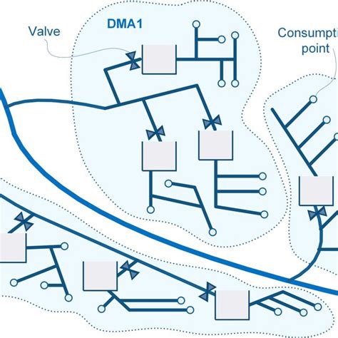 the water distribution network download scientific diagram
