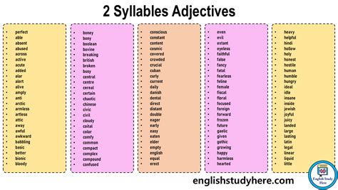 Syllable Types Word List