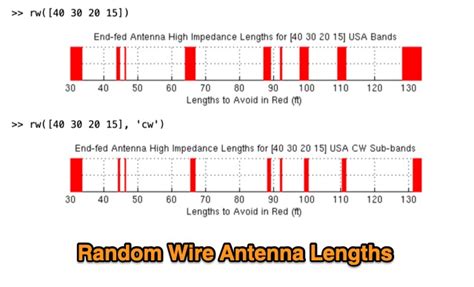 Random Wire Antenna Lengths Resource Detail