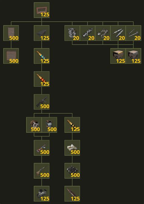 Rust Workbench Tech Tree Guide LevelSkip