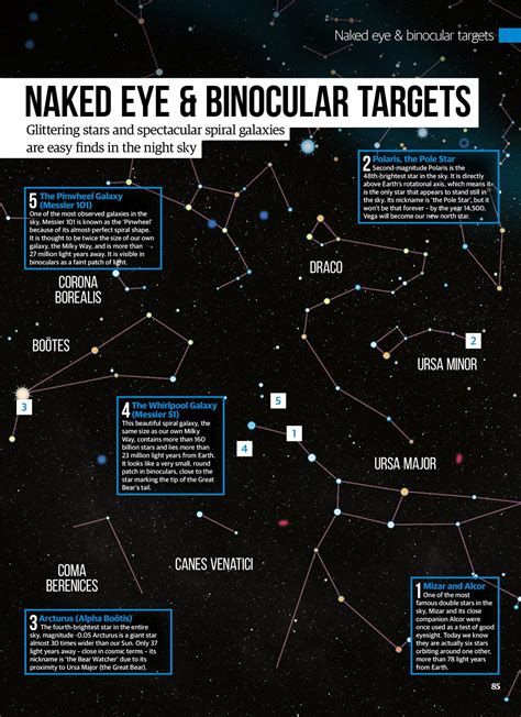 NAKED EYE BINOCULAR TARGETS All About Space Issue 122