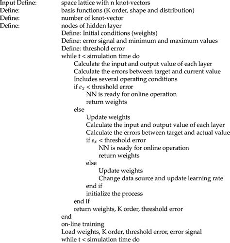 1 b spline neural network off line training rules download scientific diagram