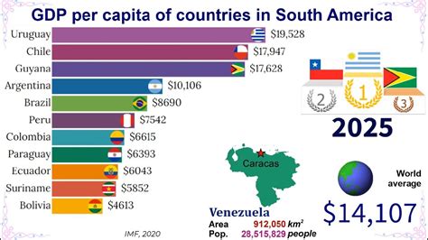 South America Gdp Per Capita Map