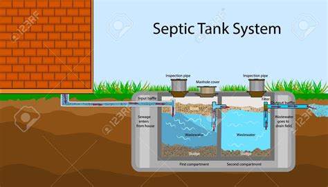 How Your Septic System Works Lakes Region Septic Services