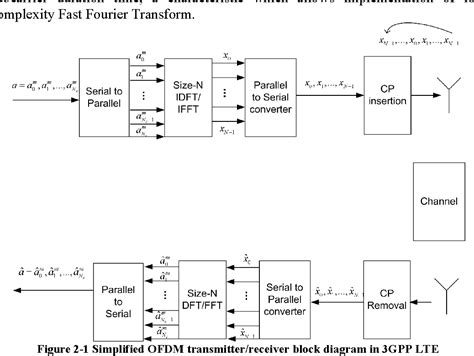 figure 2 1 from performance evaluation of fairness adaptive resource allocation algorithms for