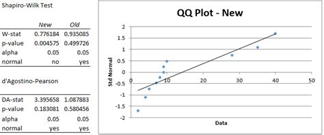 trimmed means t test real statistics using excel