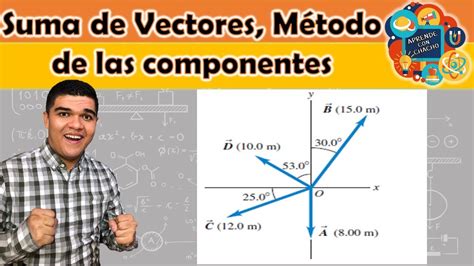 Como sumar vectores método de las componentes YouTube
