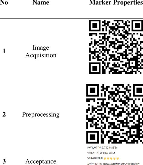 marker based tracking implementation download scientific diagram