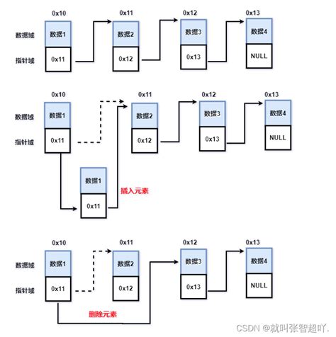 【c 常用容器】stl基础语法学习 list容器 text2stl csdn博客