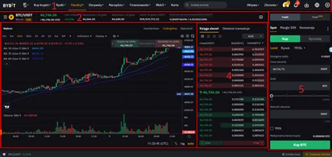 Jak zacząć z Bybit Rejestracja zakup krypto i short na futures
