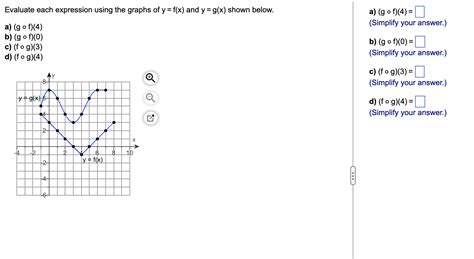 solved evaluate each expression using the graphs of y f x
