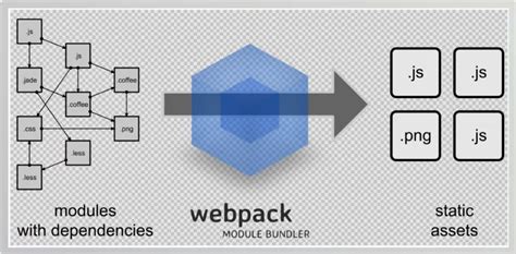 webpack入门