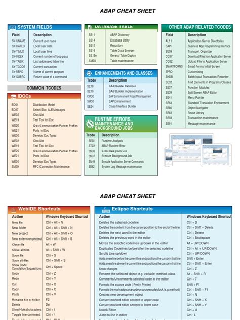 abap cheat sheet pdf information technology computing