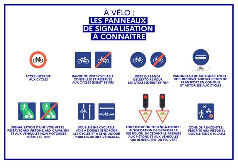 R Gles De Circulation Pour Les Cyclistes S Curit Routi Re
