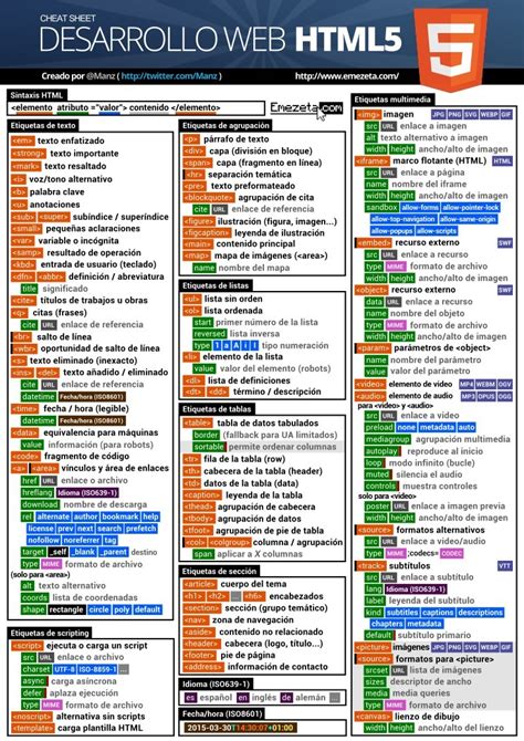 html5 cheat sheet pdf