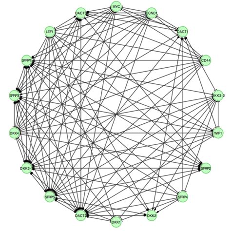 gene gene interactions for normal case while using m p bk ei with θ download scientific