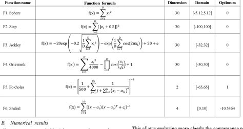 figure 3 from a hybrid de aco algorithm for the global optimization semantic scholar