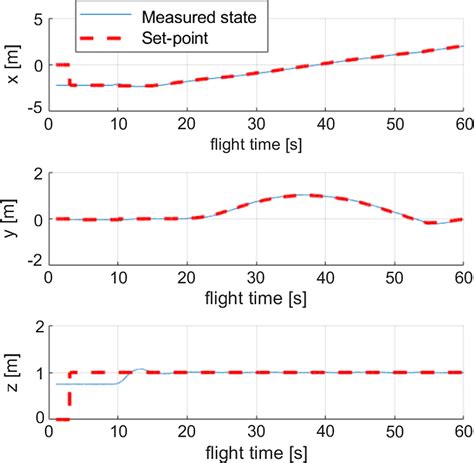 vector field uav guidance for path following and obstacle avoidance with minimal deviation