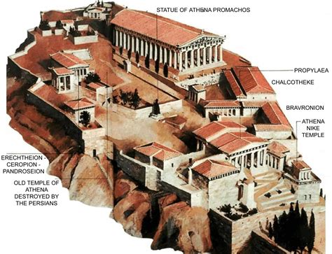 GREEK ARCHITECTURE Archi Monarch