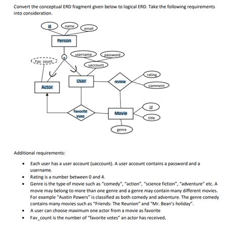 solved convert the conceptual erd fragment given below to