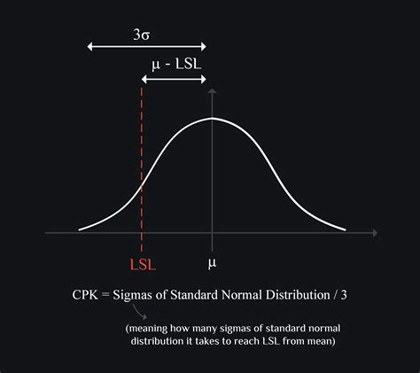 semiconductor yield estimation rfinsights