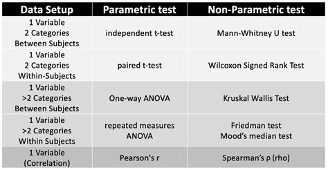 get your machine learning basics right to crack the interviews