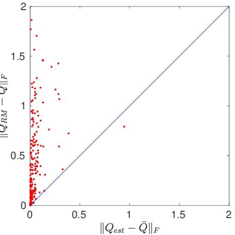 pdf inverse optimal control for discrete time finite horizon linear quadratic regulators