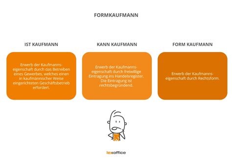 Formkaufmann Definition Erkl Rung Pflichten Einfach Erkl Rt