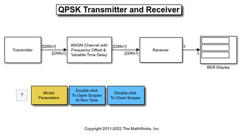 qpsk transmitter and receiver in simulink matlab and simulink