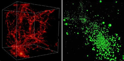 figure 5 from visualization of hybrid n body and octree based adaptive mesh resolution