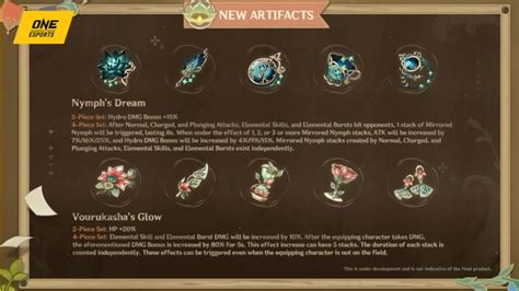 5 Star Sumeru Artifacts Best Set For Characters ONE Esports