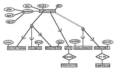 Mini Programación Diagrama Entidad Relación Extendido Ejemplo