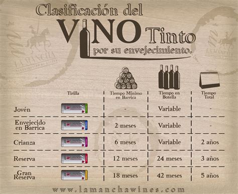 La edad del vino así descansan nuestros tintos Vinos de La Mancha