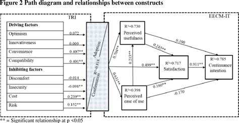 [pdf] an integrated framework for the adoption and continuance intention to use mobile payment