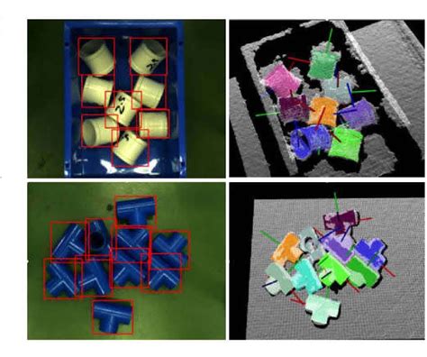 [pdf] a 3d object detection and pose estimation pipeline using rgb d images semantic scholar
