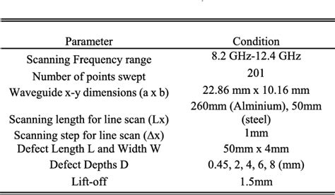figure 10 from smooth nonnegative matrix factorization for defect detection using microwave