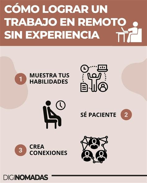 Top 20 De Trabajo Remoto Sin Experiencia Trabajo Online Principiantes