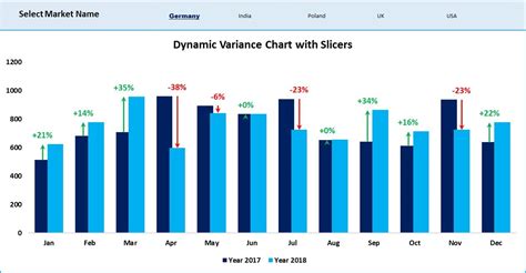 Dynamic Variance Arrows Chart With Slicers PK An Excel Expert