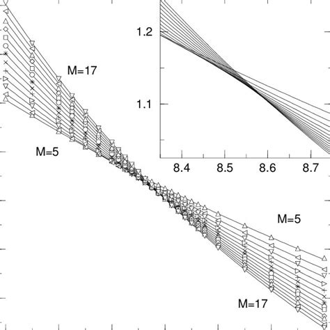 scaling function and scaling parameter shown in the inset download scientific diagram