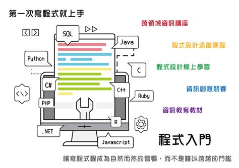 程式入門第一次寫程式就上手運動
