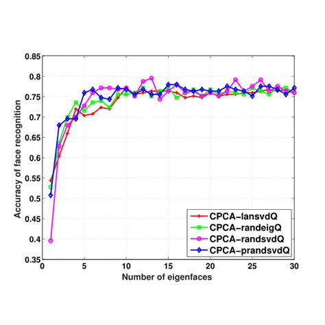 pdf randomized quaternion singular value decomposition for low rank matrix approximation
