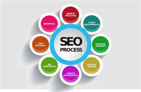 14 SEO Strategies And Techniques To Implement This Month