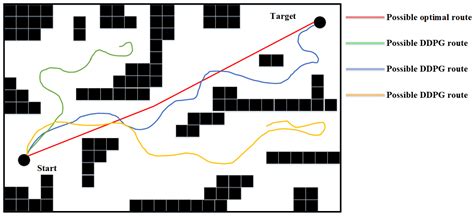 sensors free full text slp improved ddpg path planning algorithm for mobile robot in large