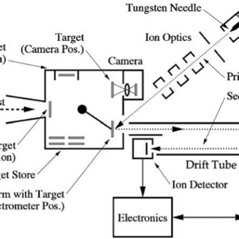 schematic diagram of rosetta—cosima instrument adapted from kissel et download scientific